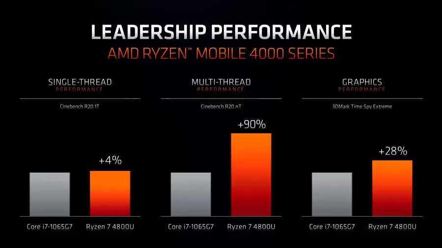 AMD at CES 2020: presentations and launches 18393_3
