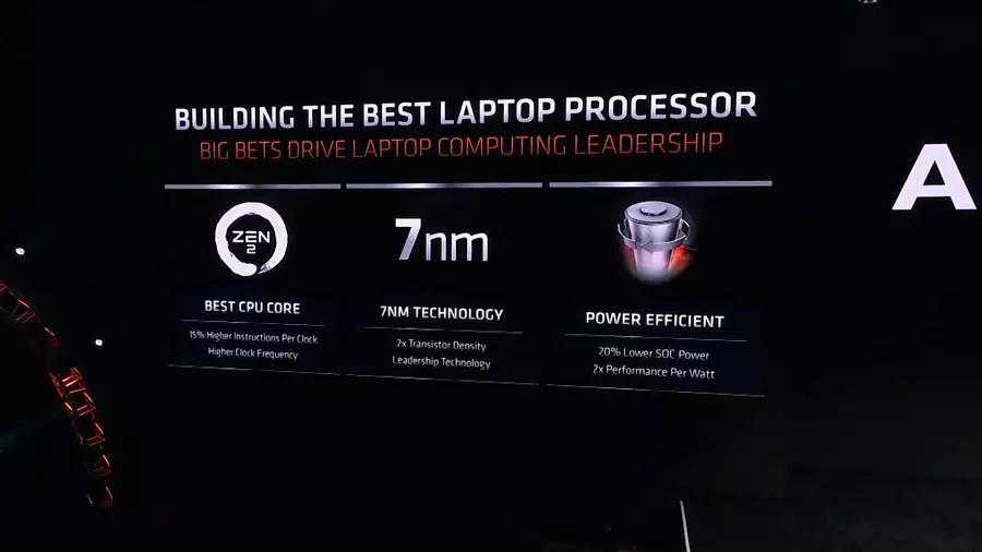 AMD at CES 2020: presentations and launches 18393_4