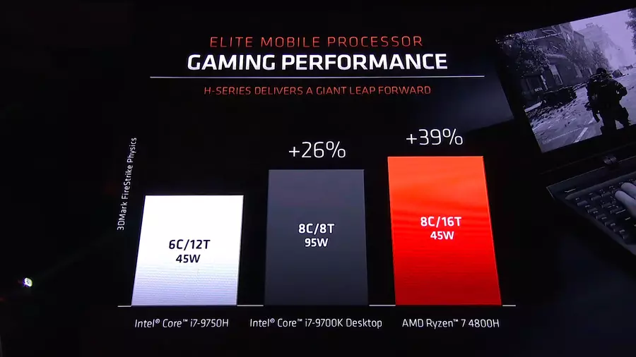 AMD at CES 2020: presentations and launches 18393_7