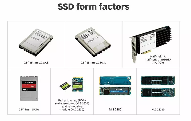 Factori de formă SSD